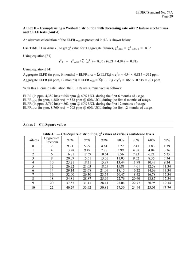 Early Life Failure Rate Calculation Procedure for Semiconductor ...