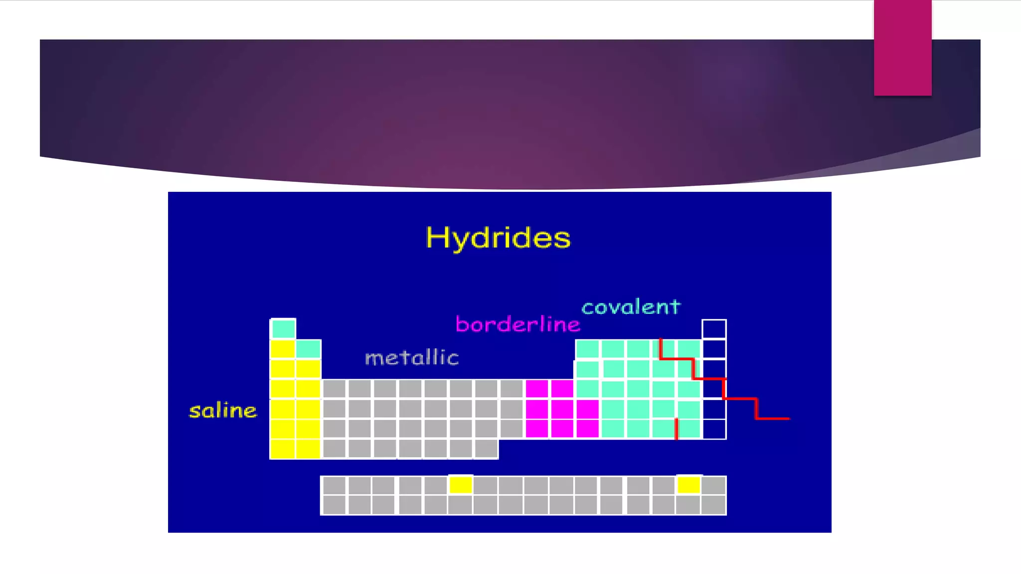 HYDRIDES | PPTX