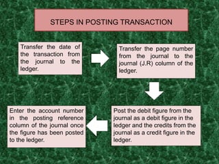 Jesie-Powerpoint TM I.ppt