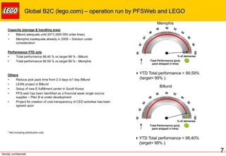 Bringing cost driver and capacity management into Business forecast and ...