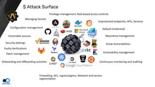 Security pitfalls in script-able infrastructure pipelines. | PPT