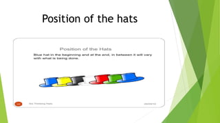 M.Ed Advanced Psychology's Topic - Technique of Creativity'Six Thinking ...