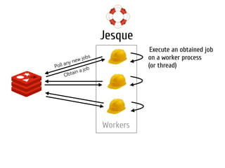 Jesque robust-worker-pool | PPT