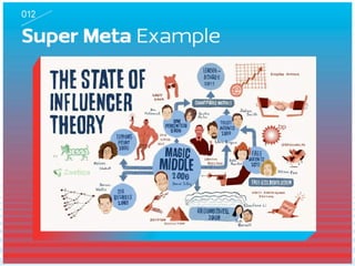 How to Select a Topic and Target Audience for Your Infographic | PPT