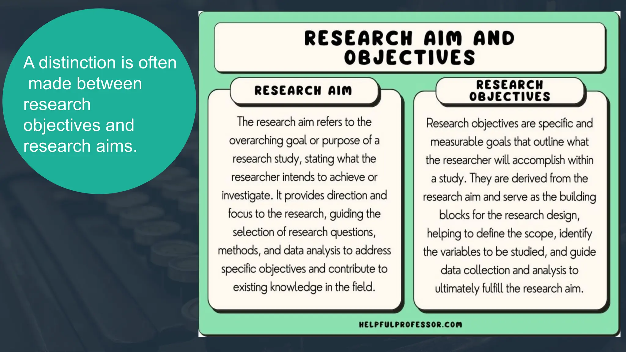 Research Problem. objectives and its bac | PPT