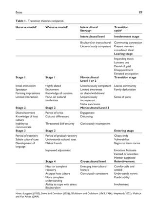 Jess bates jrie | PDF | Professional School | Postgraduate Education