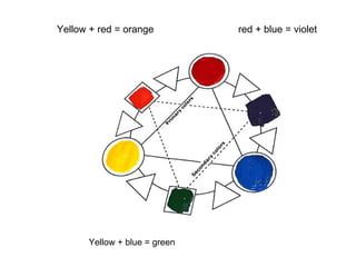 Colour Mixing Demonstration | PDF