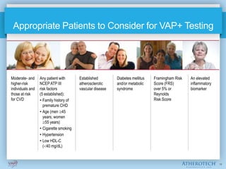 Atherotech VAP+ cardiovascular testing | PPT