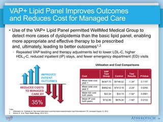 Atherotech VAP+ cardiovascular testing | PPT