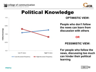 Political Discussion | PPT