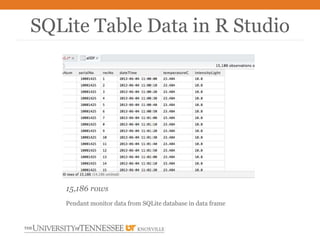 SQLite: Light, Open Source Relational Database Management System | PPT