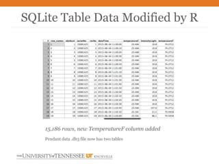 SQLite: Light, Open Source Relational Database Management System | PPT
