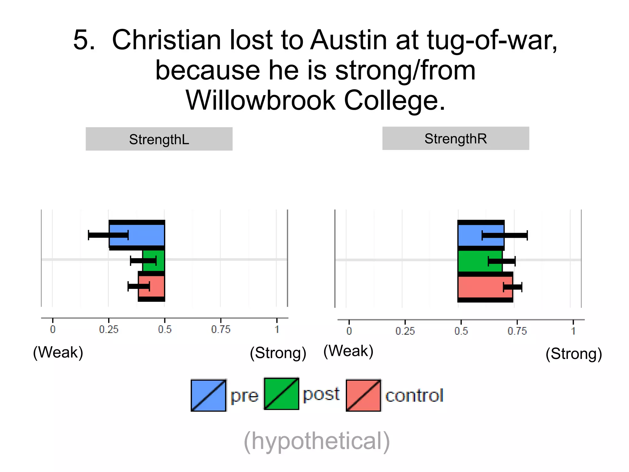 Cognitive Approaches to the Winograd Schema Challenge | PPTX