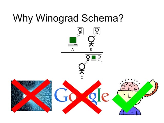 Cognitive Approaches to the Winograd Schema Challenge | PPT