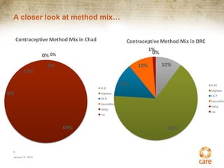 Jesse rattan care women deliver 2013 method skew presentation | PPT