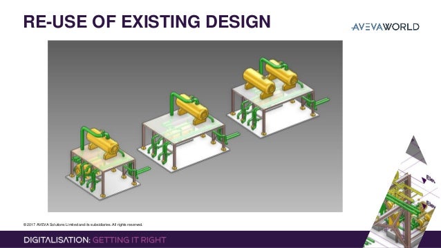 Asset Library For Aveva System Platform Aveva Digital