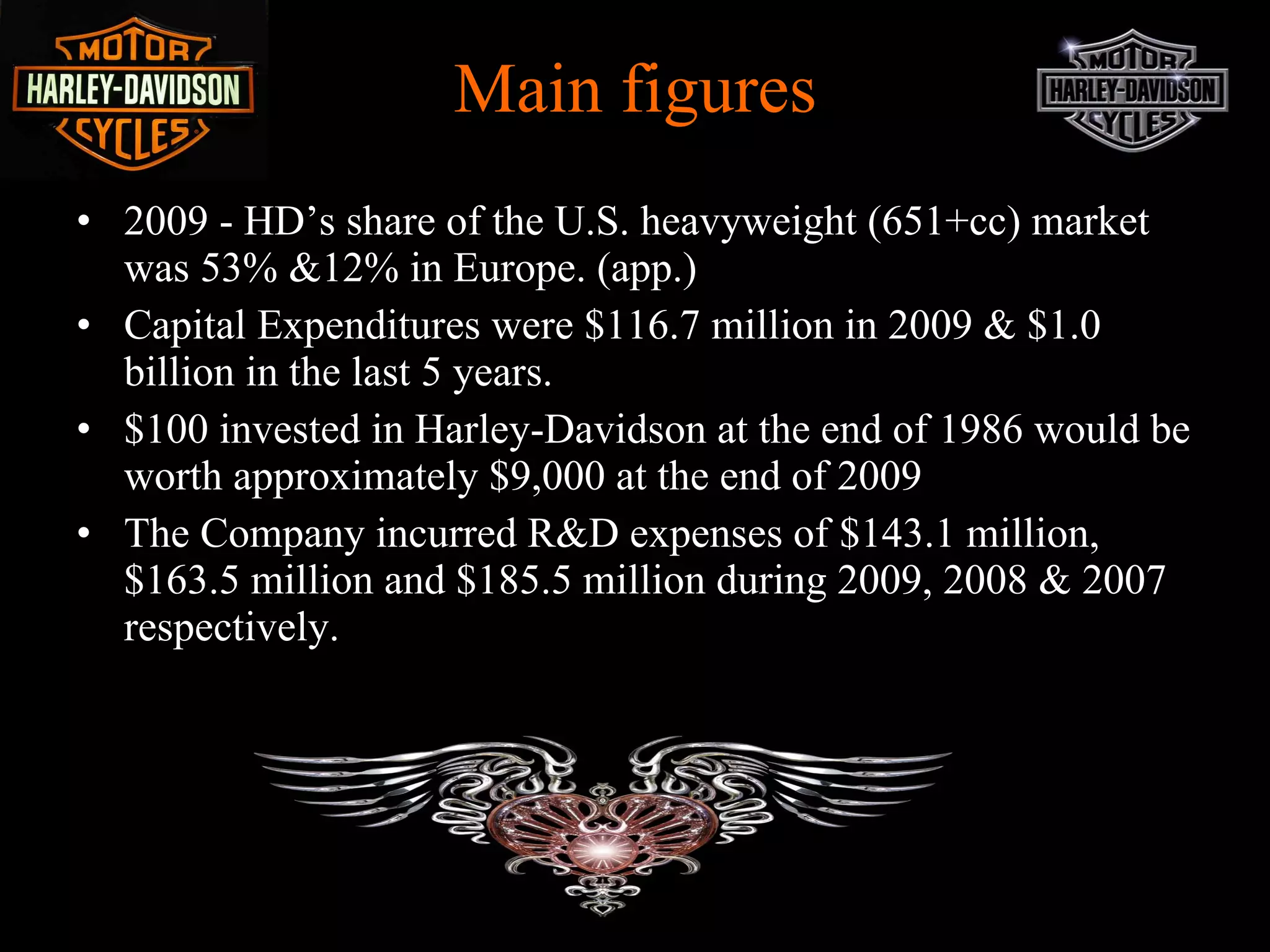 branding strategy of Harley Davidson | PPT