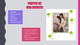 Estructura de una Revista - Universidad Fermin Toro SAIA | PPTX