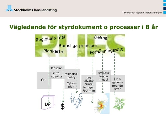 Jessica andersson stockholms läns landsting | PPT | Free Download