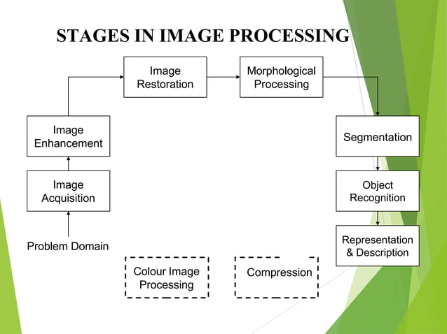 jessica ty Digital image processing.pptx