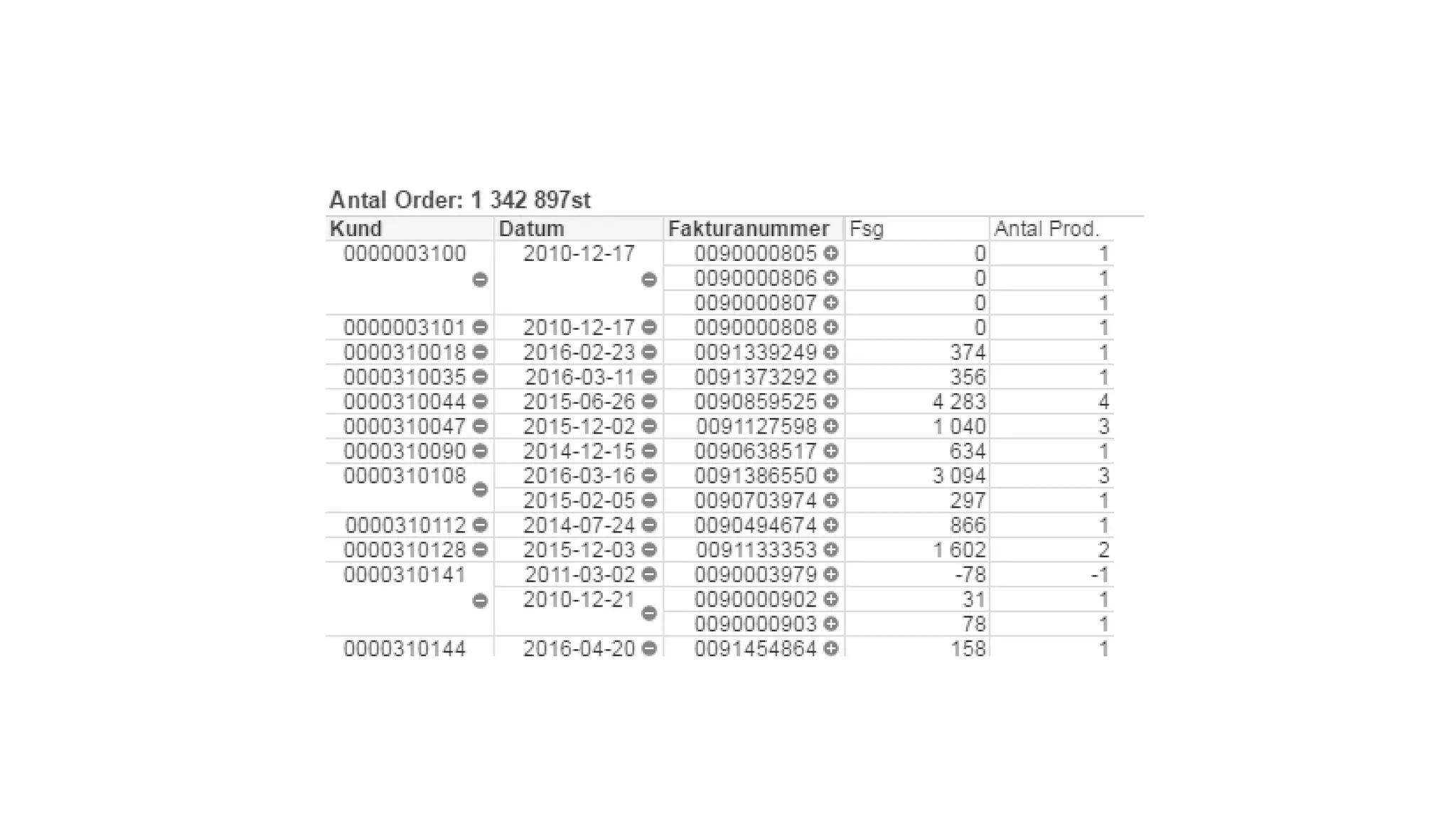 Acando Inspiration Day - Jollyroom | PPTX