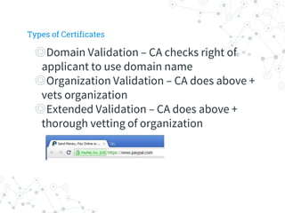 SSL: What is it, How to do it, and Why you should care | PPT