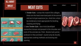 All about Meat, Carabeef, lamb and many more meat | PDF