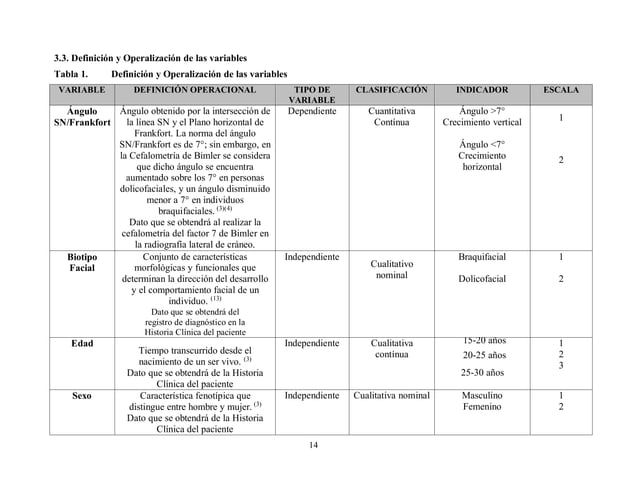 JESSICA MARIBEL YANEZ NUGRA- Ortodoncia | PDF