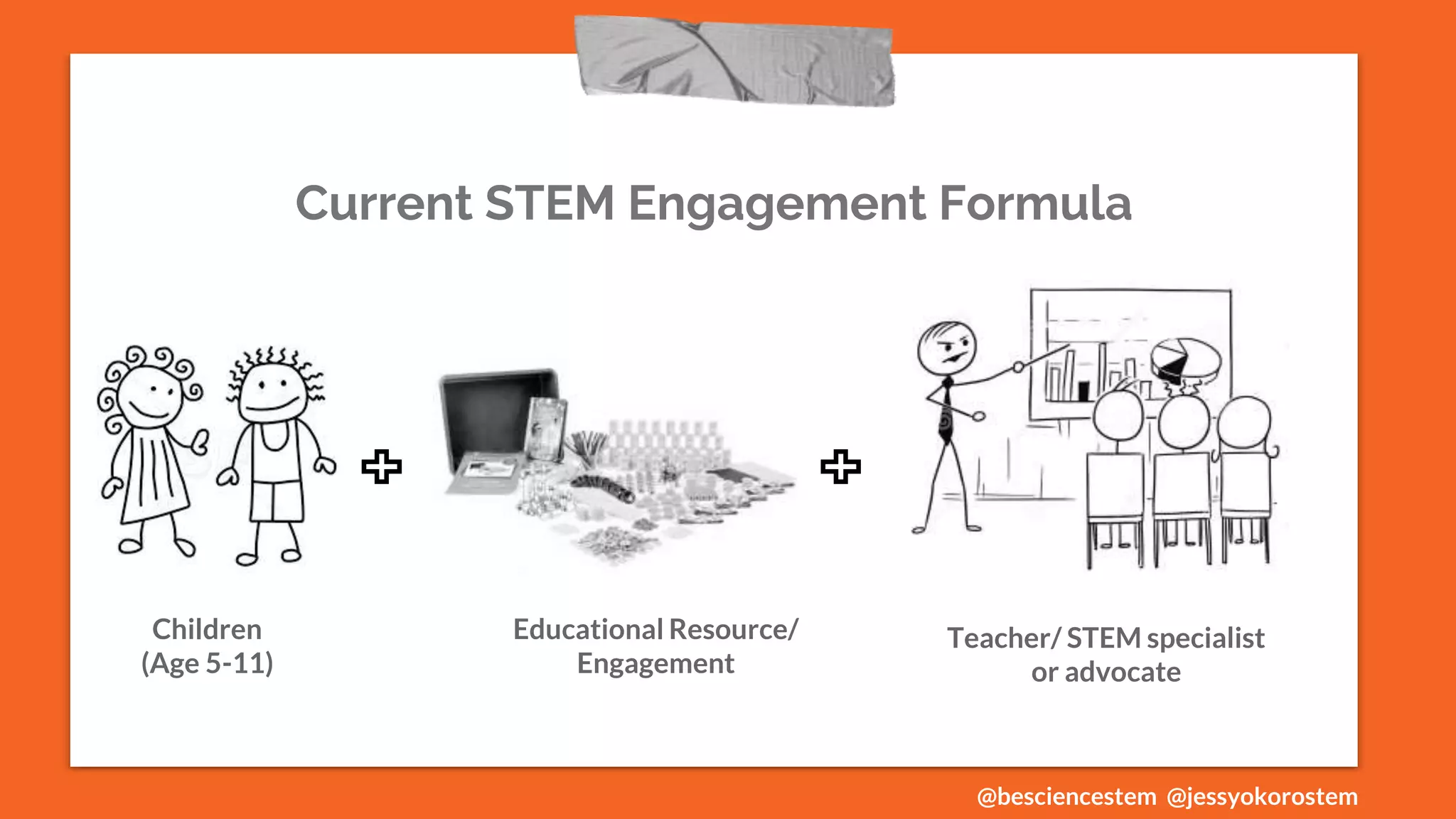 Learn Science, Think Science, Live Science: BeScience STEM, by Jessica Okoro | PPT