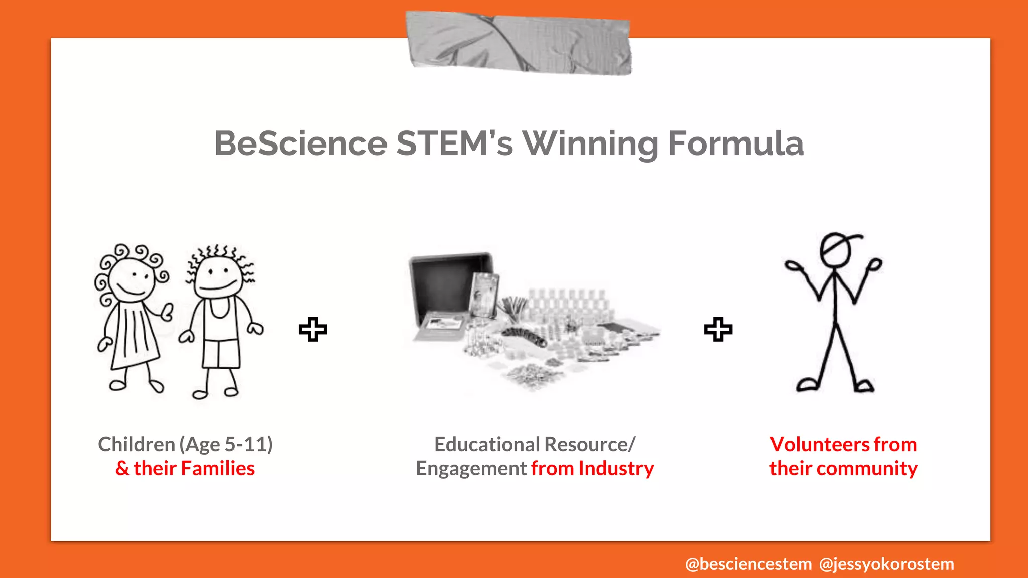 Learn Science, Think Science, Live Science: BeScience STEM, by Jessica Okoro | PPT