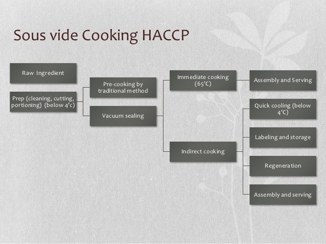 Jessicas suos vide project 26 october