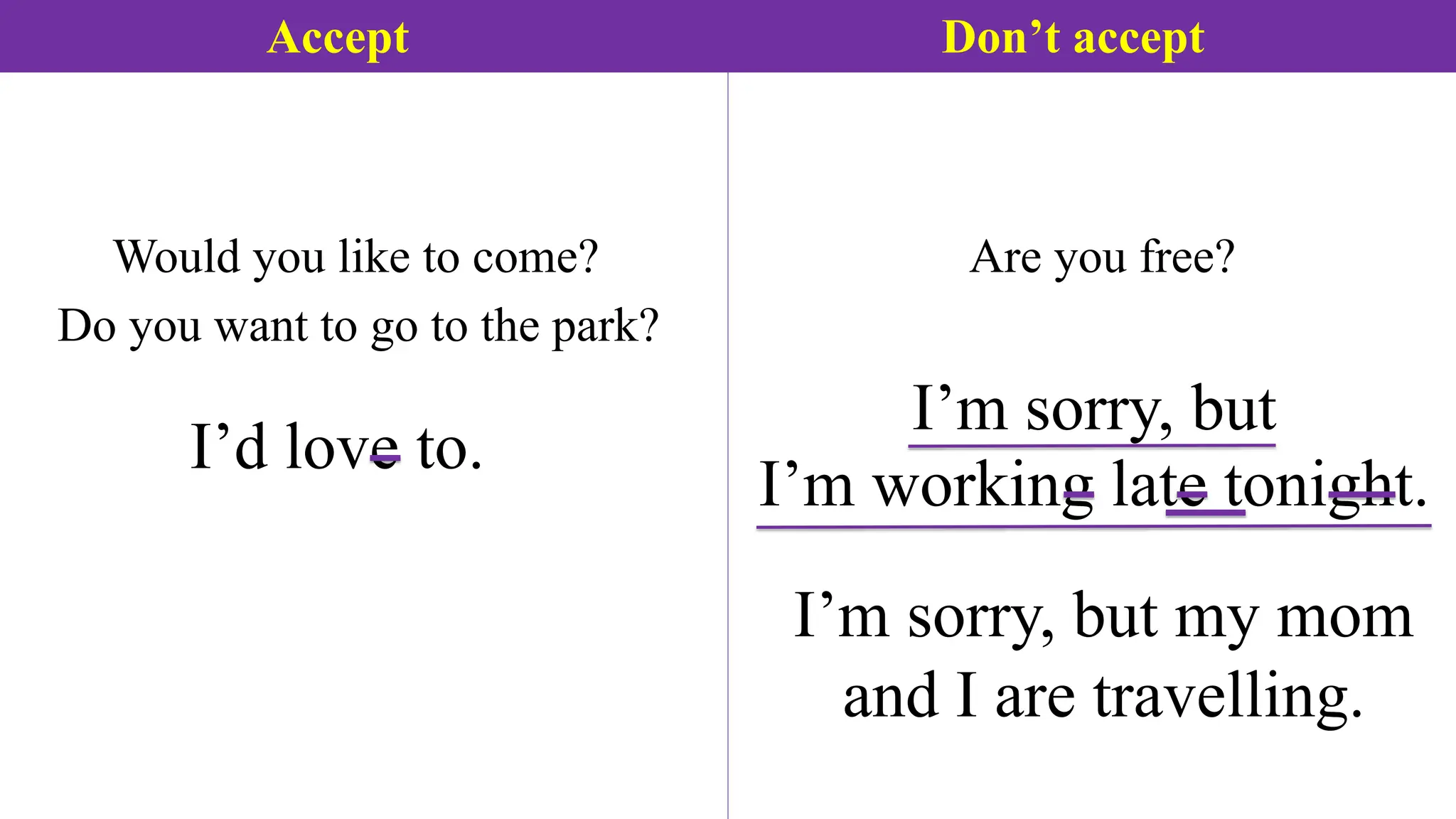 Functions class - Invitations (CELTA Course) | PPTX