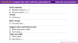 Functions class - Invitations (CELTA Course) | PPTX