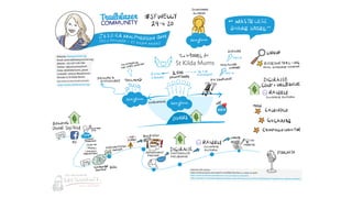 Jess MacPherson OAM - Salesforce Wellington April 2020 | PPT