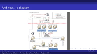 Nagios Conference 2014 - Jess Portnoy - Nagios Monitoring Kaltura - The ...