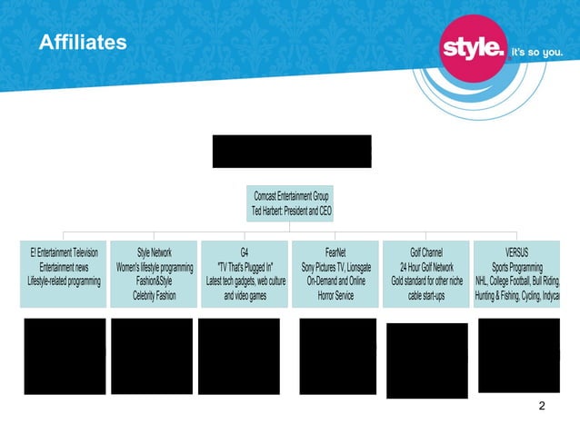 Jess Style Upfront | PPT