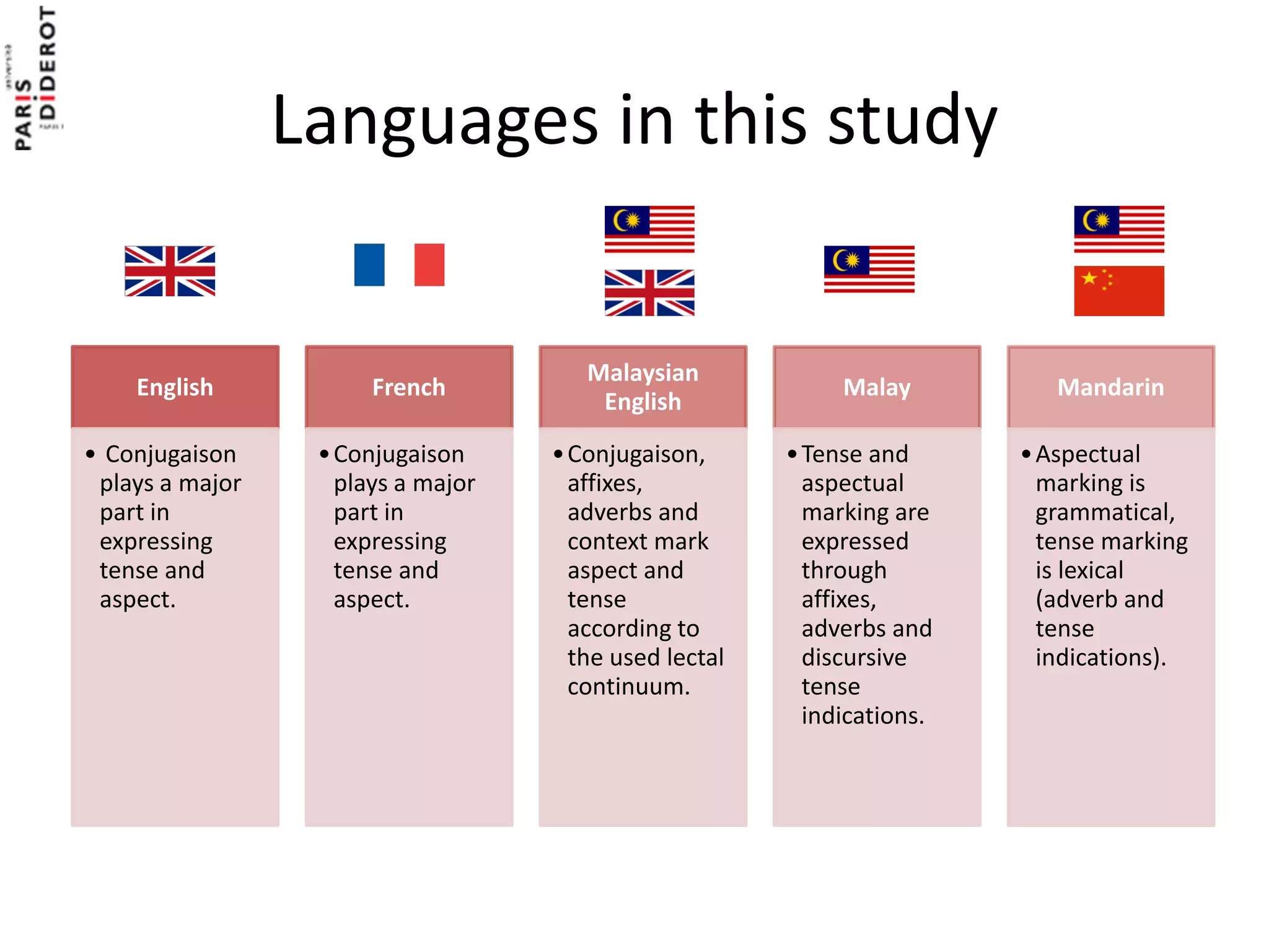 Translinguistic influence in Malaysia - the example of learning French ...