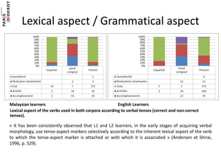Translinguistic influence in Malaysia - the example of learning French ...