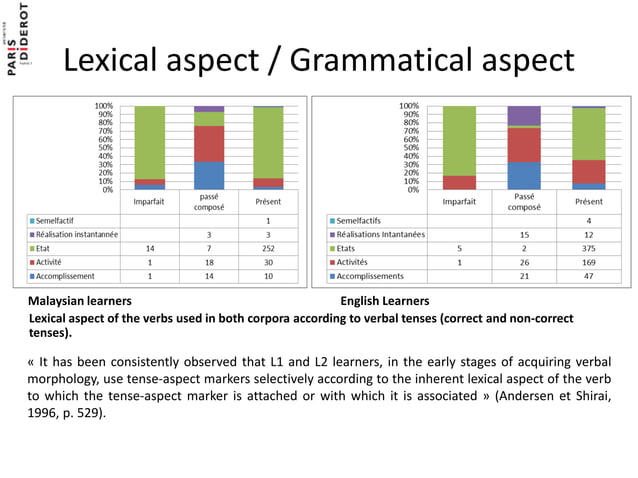 Translinguistic influence in Malaysia - the example of learning French ...