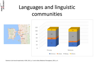 Translinguistic influence in Malaysia - the example of learning French ...