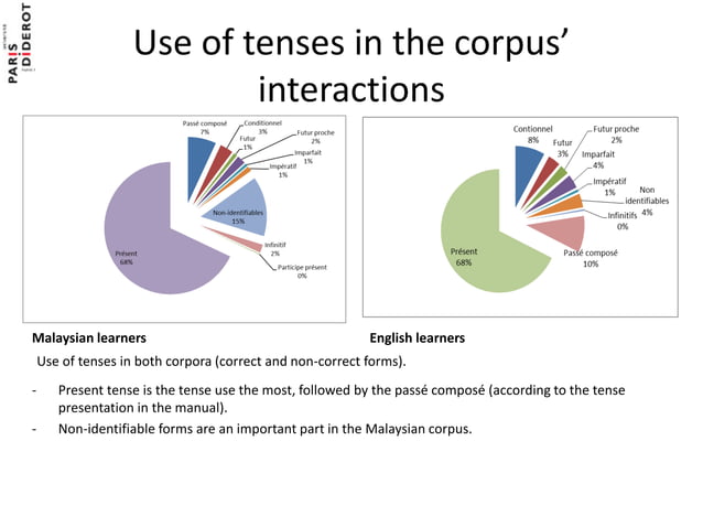 Translinguistic influence in Malaysia - the example of learning French ...
