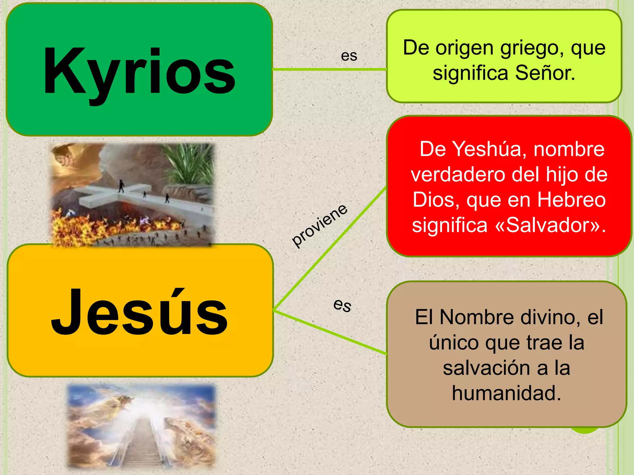 Jesucristo | PPTX