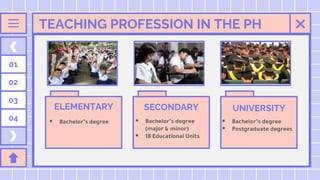 Negative Effects of Teaching Profession | PPTX