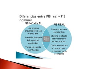 PIB | PPTX