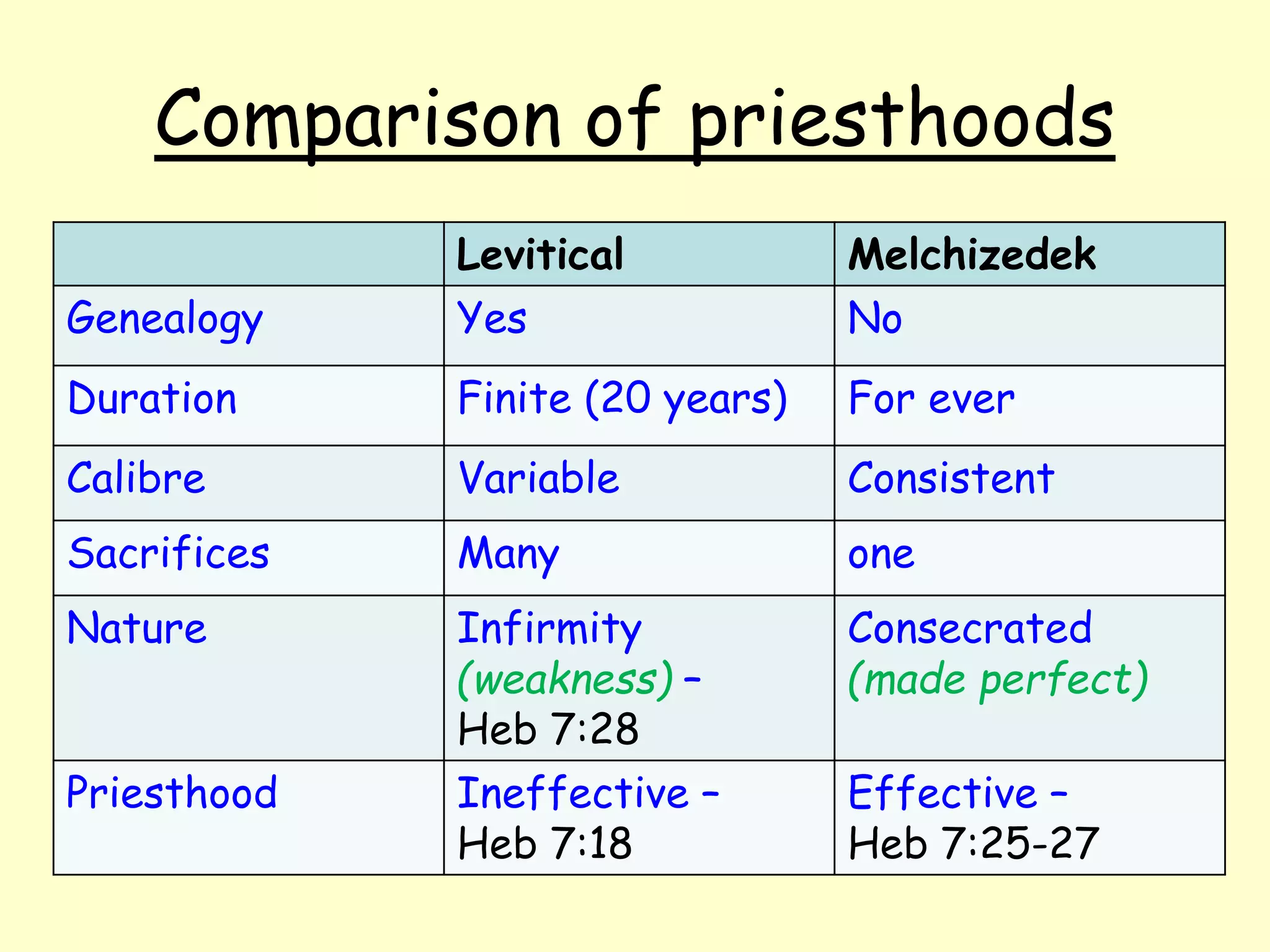 Jesus our high priest and mediator dm | PPTX