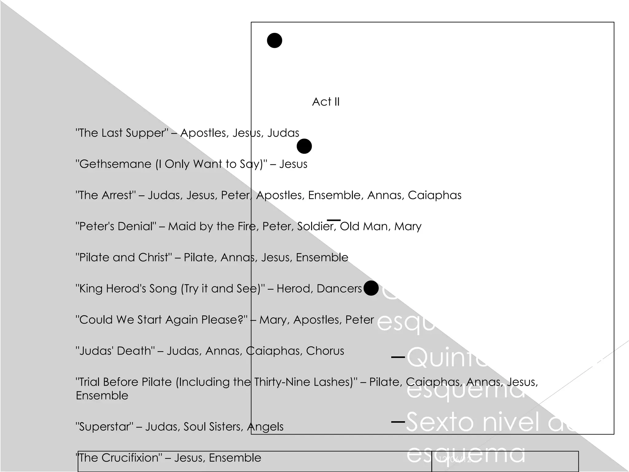 Jesus Christ Super Star | PPT