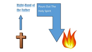 Jesus’ Final Instructions | PPTX