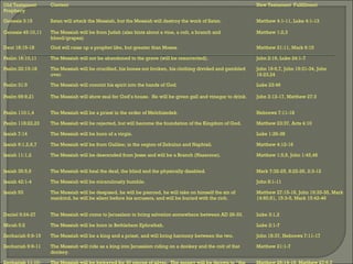 Jesus in the Old Testament (Power Point) | PPT