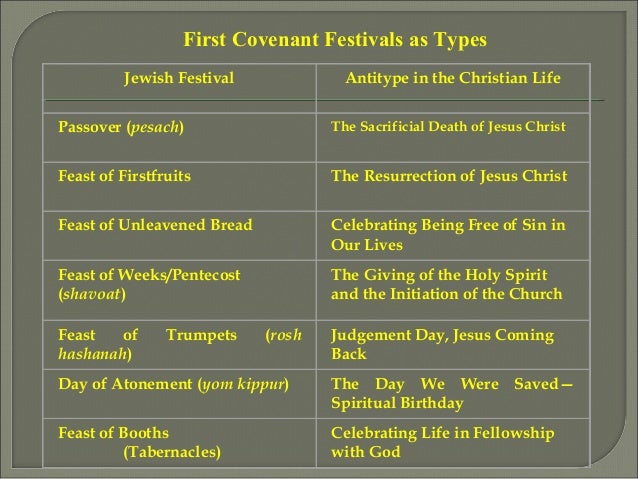 Jesus in the Old Testament (Power Point)