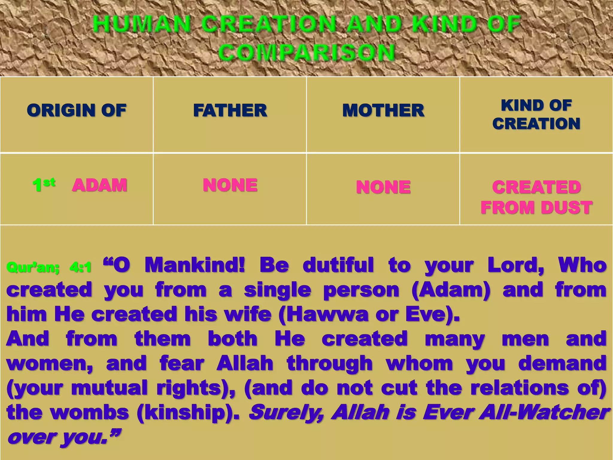 Jesus in the Qur'an | PPTX